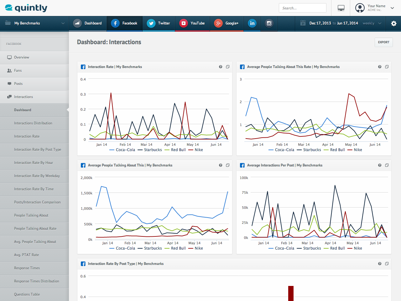 Facebook Analytics, Tracking & Benchmarking | quintly