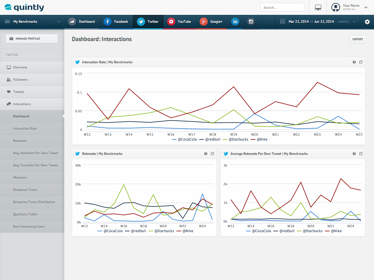 Twitter Analytics, Tracking & Benchmarking | quintly